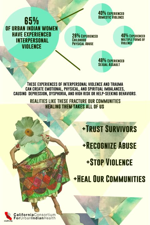 Red Women Rising | CCUIH